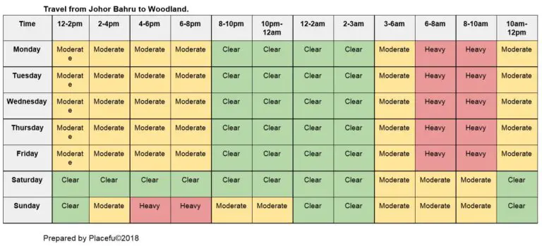 How to go JB from Singapore by Bus - Easy Guide - Johor Bahru | Placefu